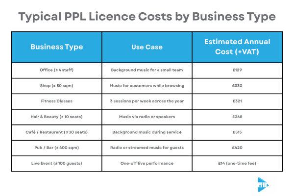 How Much Does a PPL Licence Cost in the UK? Free Calculation