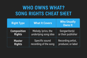 How to Register My Music: The Complete Guide to Royalties and Getting ...