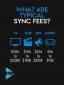 4 Types of Music Royalties Explained | Melody Rights