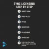 What is a Synchronization License? | Melody Rights