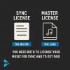 What is a Synchronization License? | Melody Rights