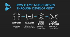 How to Submit Music for Video Games and Get Paid