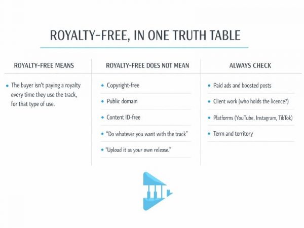 What Does Royalty-Free Mean? The Honest Truth